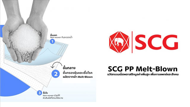 SCGC PP Melt-Blown: High-Value Plastic Resin to Boost ASEAN Medical ...
