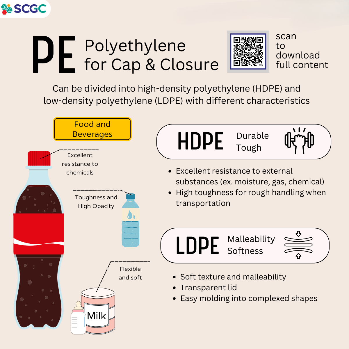 Pe Plastic
