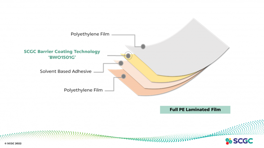 SCGC GREEN POLYMER™ High Barrier Coated MDOPE Film for Laminated Full ...