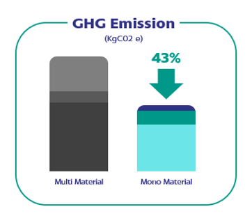 SCGC, Prepack, and PFP Collaboration on Recyclable Packaging for Frozen ...