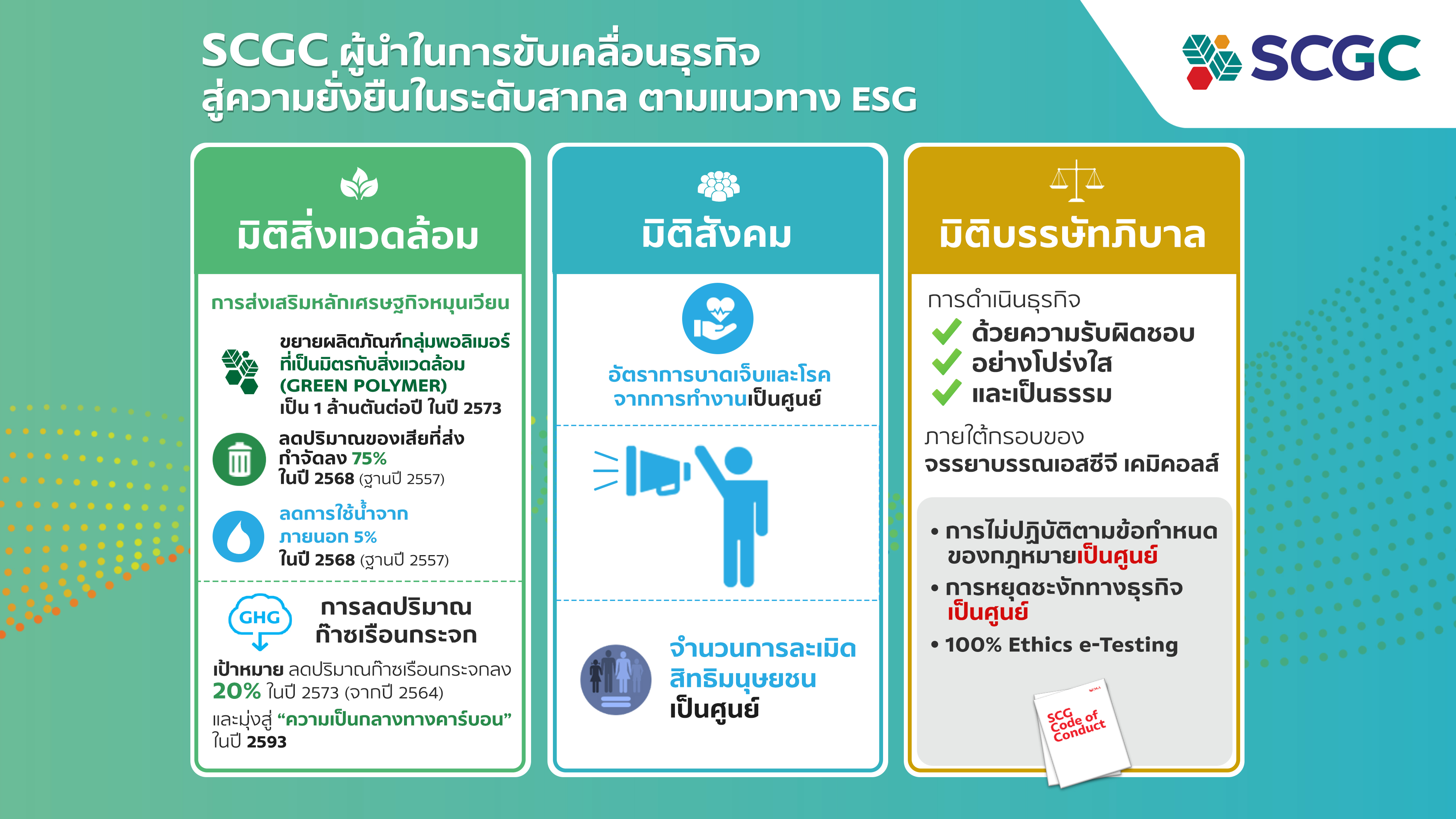 SCGC | ผู้นำด้านเคมีภัณฑ์แห่งอาเซียน