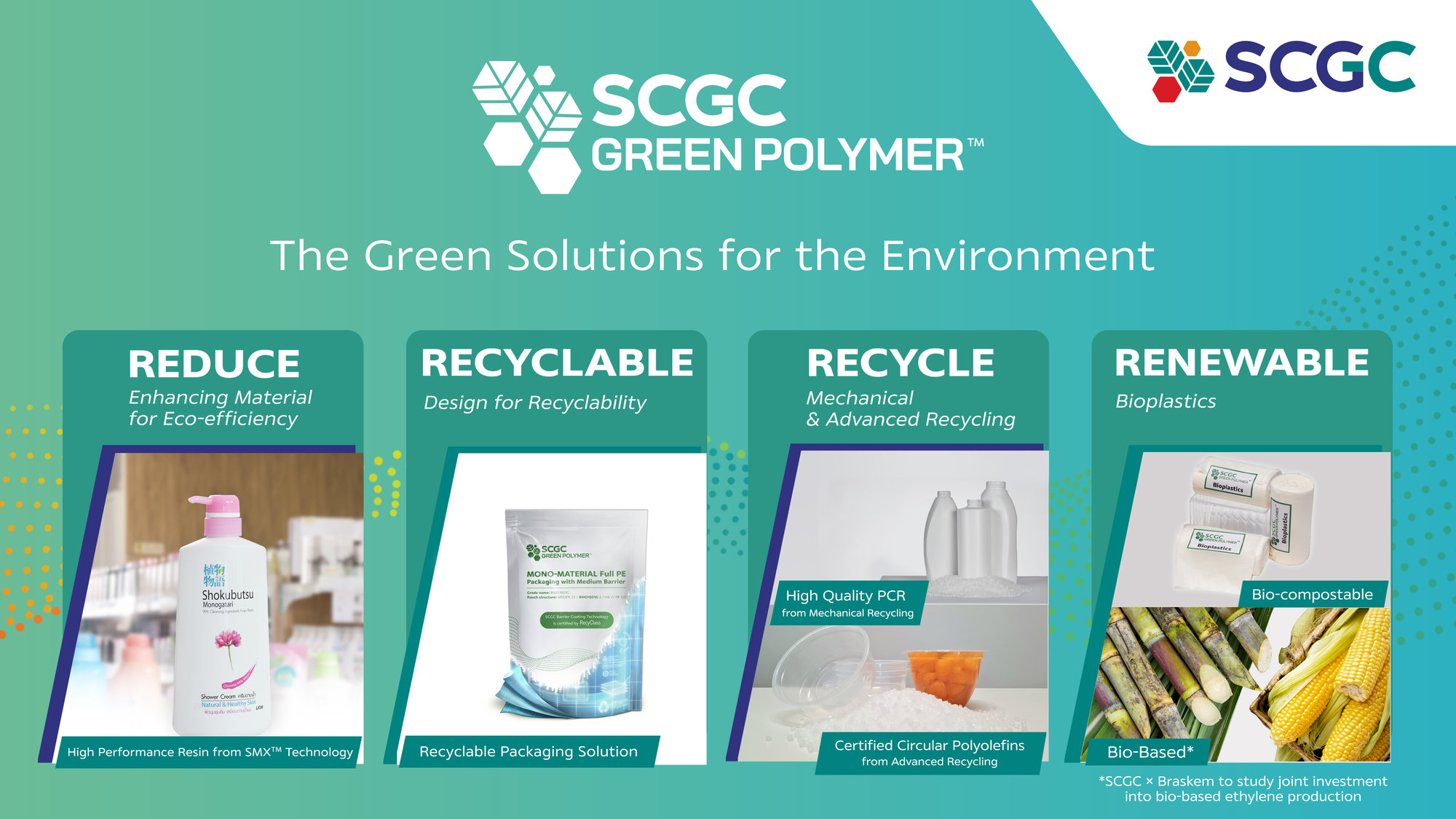 SCGC GREEN POLYMER™: A Sustainable Solution for the World Reducing ...