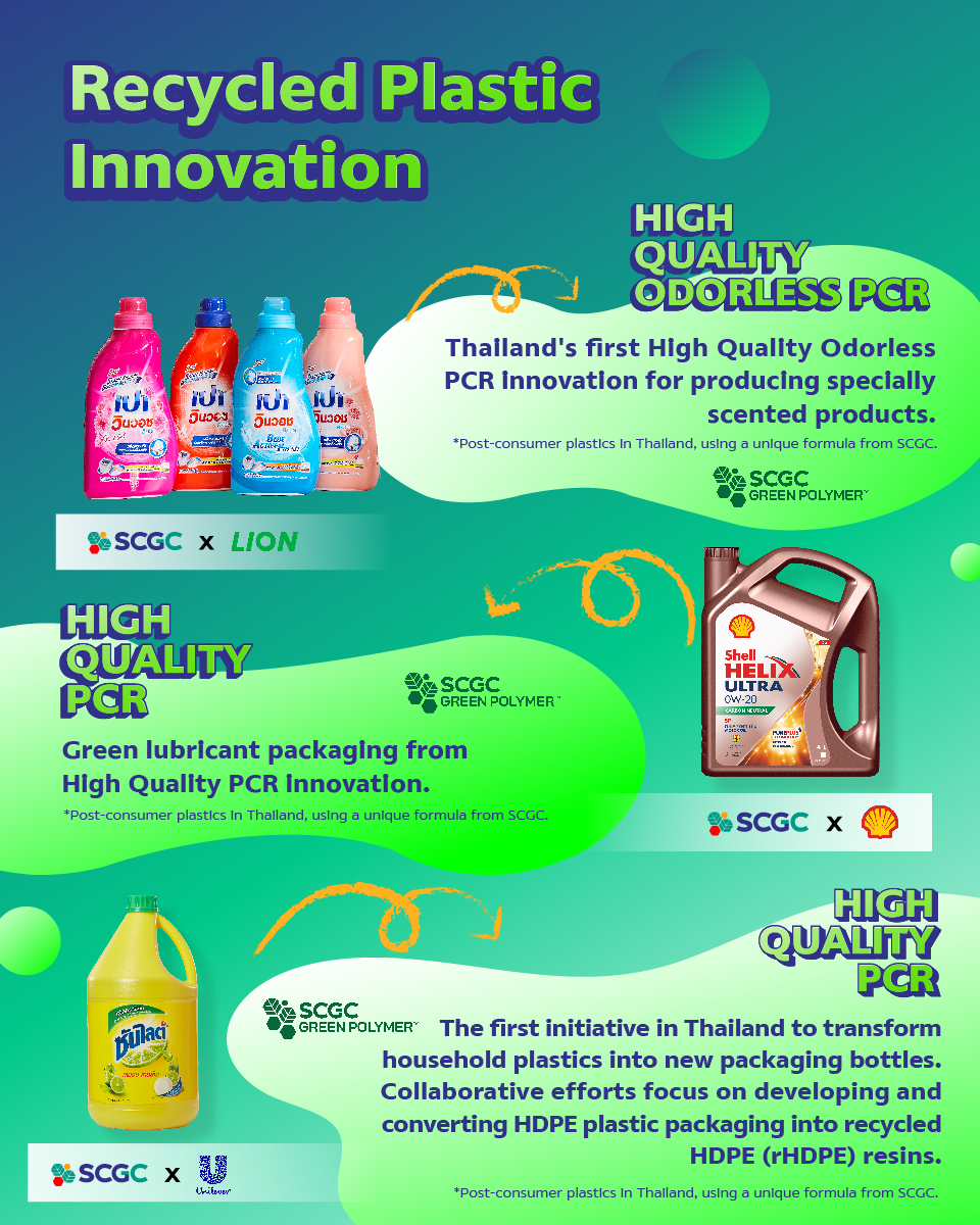 Recycled Plastic Innovation: Maximizing Value in Reuse and Circulation