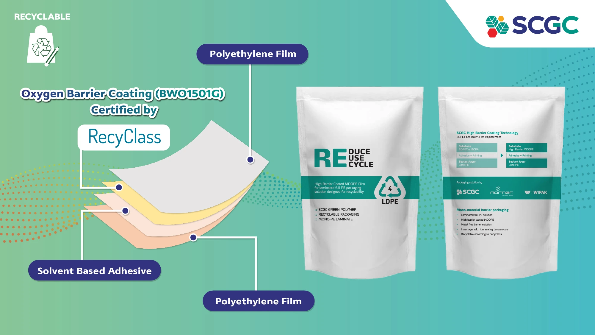 SCGC Presented "Barrier Coating Innovation" to Prevent Air Permeation, For Recyclable Flexible ...