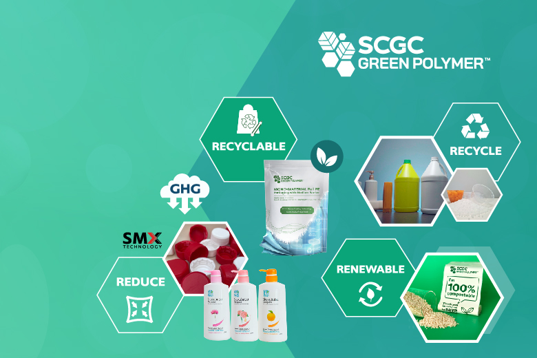 SCGC GREEN POLYMER™: A Sustainable Solution for the World Reducing Greenhouse Gas Emissions and ...